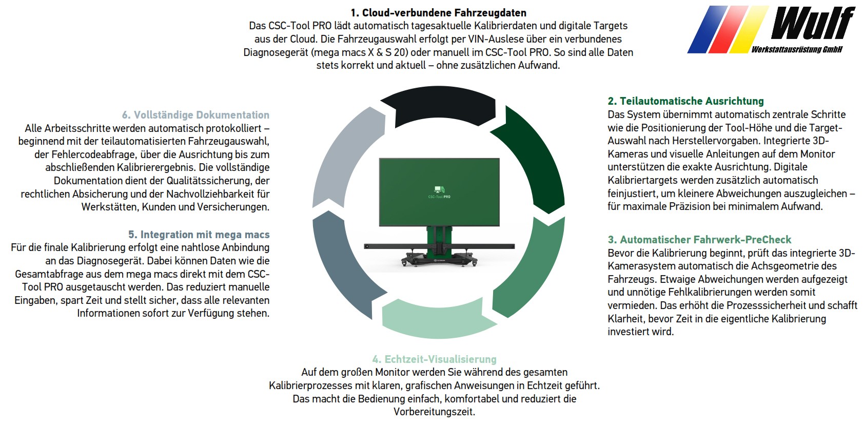 CSC-Tool PRO – ADAS-Kalibriersystem für Werkstätten